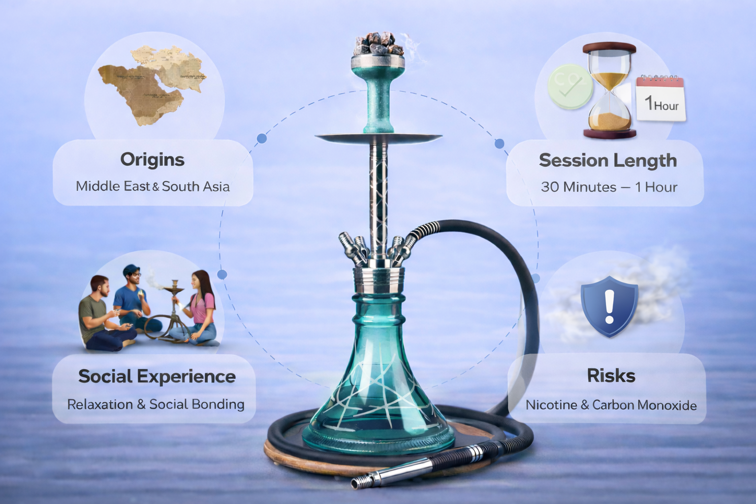 Hookah Explained: Answers to Seven Common Questions - IMOTO